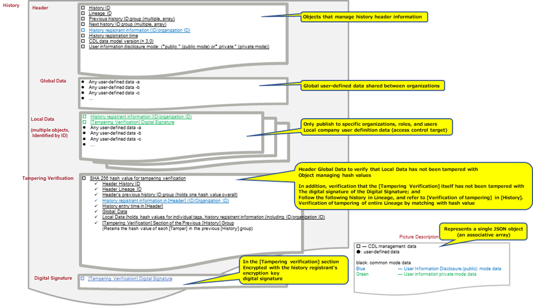Fujitsu Data e-TRUST Instructions and Features - Fujitsu Data e-TRUST